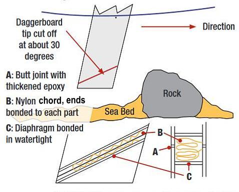 Making a Daggerboard