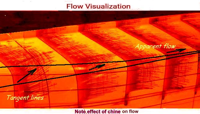 Review of W17 Hull Forms