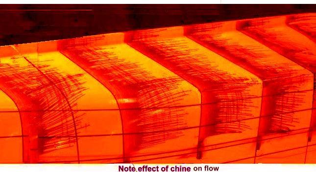 Review of W17 Hull Forms
